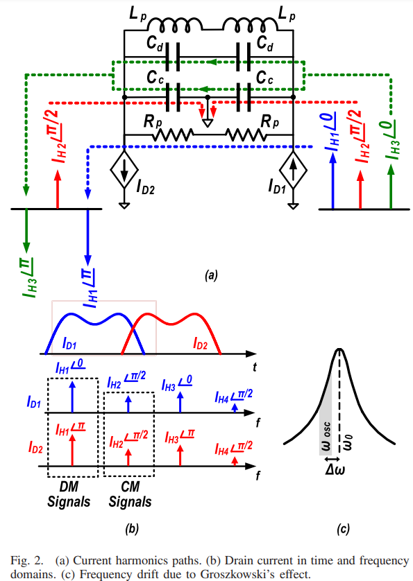 VCO的一些碎碎念_vco输出摆幅-CSDN博客
