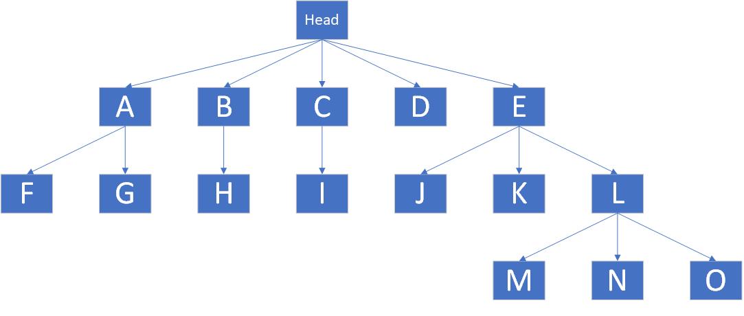 DFA算法:简易Java敏感词过滤(含源文件和上万敏感词列表)_java过滤文件dfa算法-CSDN博客