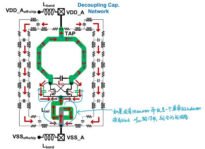 VCO的一些碎碎念_vco输出摆幅-CSDN博客