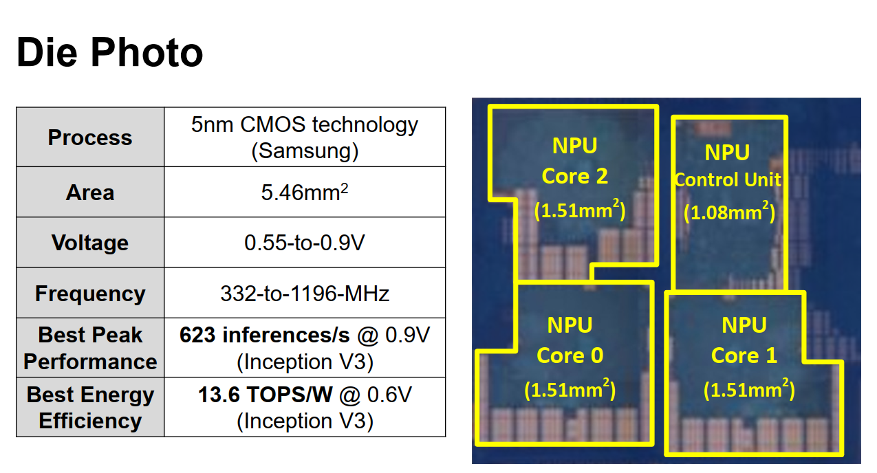 A 6K-MAC Feature-Map-Sparsity-Aware Neural Processing Unit in 5nm Flagship Mobile SoC ...