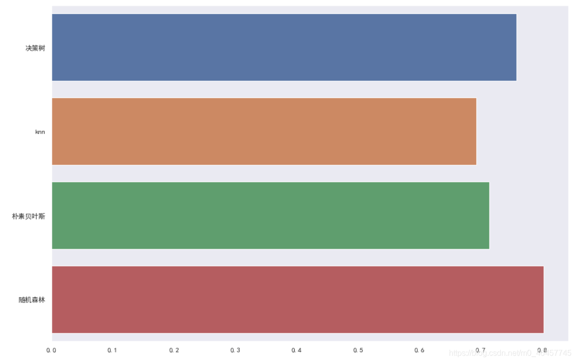 Python数据分析案例,心脏病预测trestbps Csdn博客