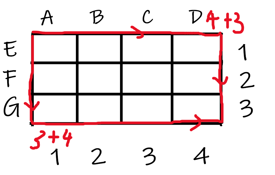 linux的diff工具原理之Myers算法_myers算法流程图-CSDN博客