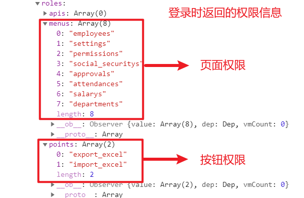 vue后台项目基于RBAC实现权限管理_rbac 实现最基础的权限管理webapi + vue-CSDN博客