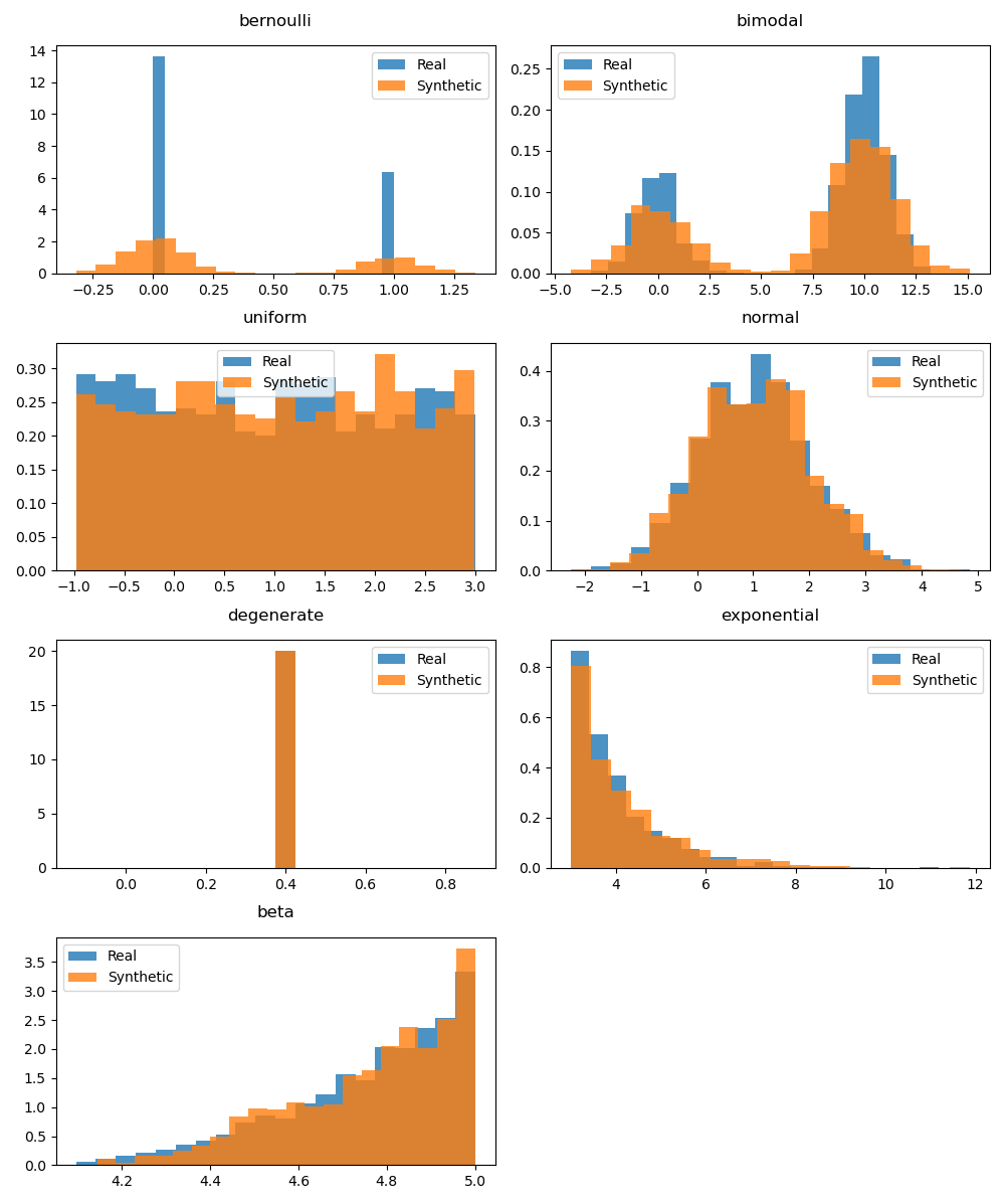【Copulas】Copula python(2)_python实现gaussian copula-CSDN博客