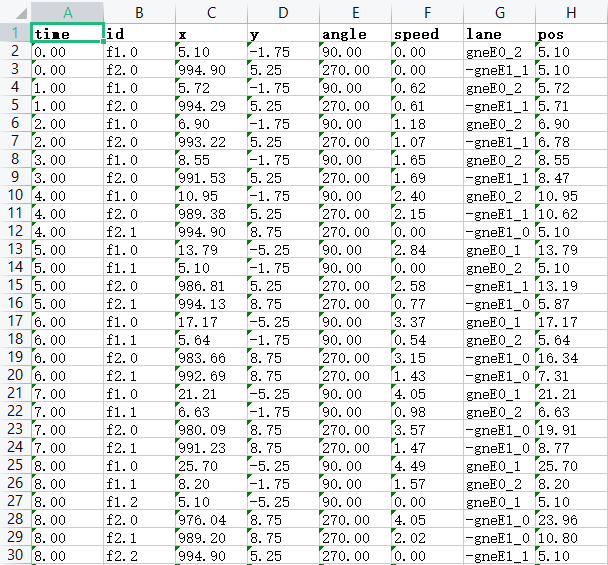 代码：将sumo仿真产生的车辆轨迹文件fcd.xml转换为fcd.xlsx_sumo fcd-CSDN博客