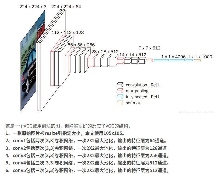 目标检测---SSD_ssd中scale的值是指的什么-CSDN博客