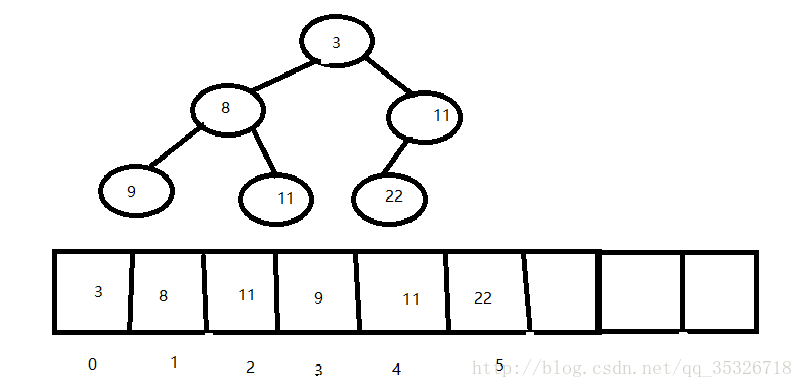 使用java Priorityqueue和treeset排序的踩坑小记录priorityqueue不会排序 Csdn博客 