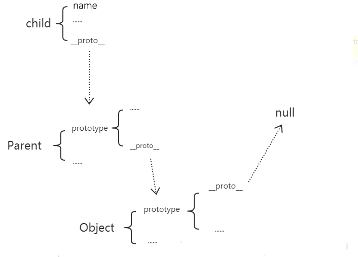 爬虫（js逆向）js基础-函数进阶-原型链（prototype、__proto__、构造函数-this绑定对象（2）_js 逆向 如何进入函数 ...