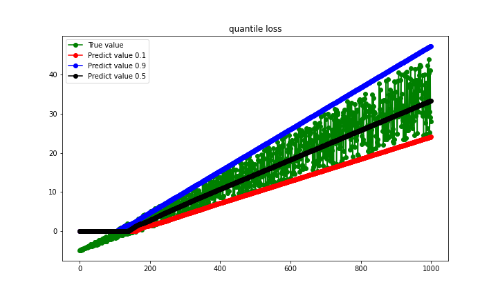 分位数损失函数（quantile Loss） Csdn博客