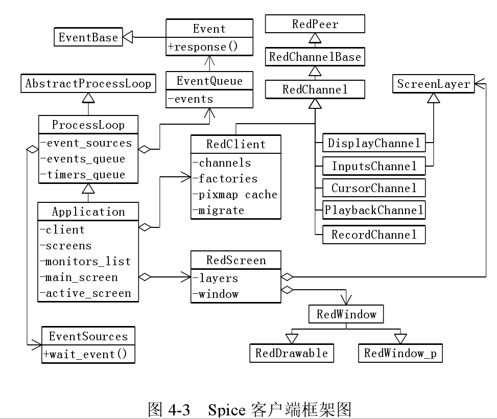spice架构_spice 架构-CSDN博客