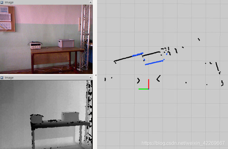 【package】ros中将深度图数据转换为激光点云(sensor Msgs Image 转换为 Sensor Msgs Laserscan) Ros 深度图转点云 Csdn博客