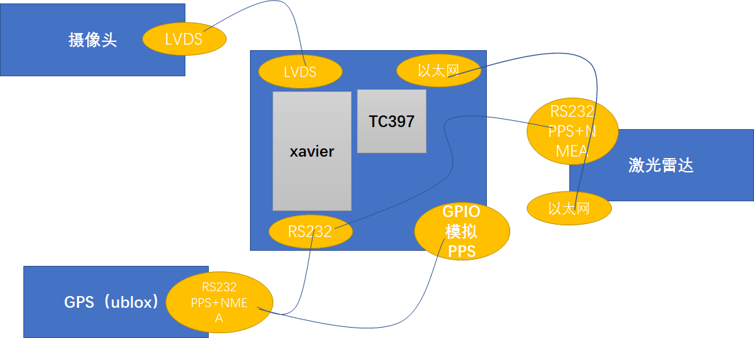 传感器的时间同步系统_linuxptp nmea pps-CSDN博客