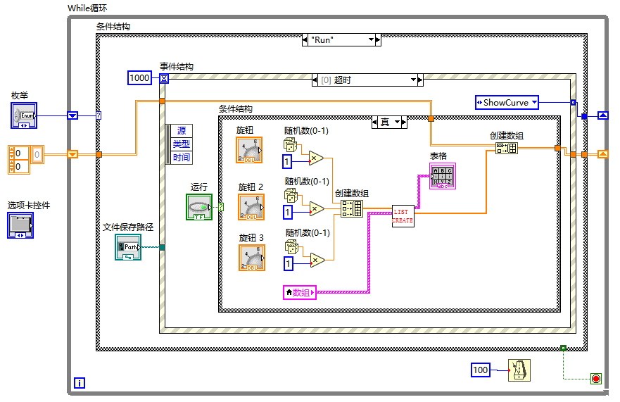 Labview读取电子表格数据并用波形图展示labview读取excel数据并转化为波形 Csdn博客 