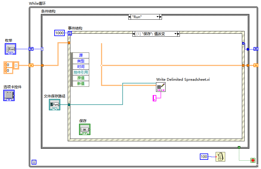 LabVIEW读取电子表格数据并用波形图展示_labview读取excel数据并转化为波形_Fo*(Bi)的博客-CSDN博客