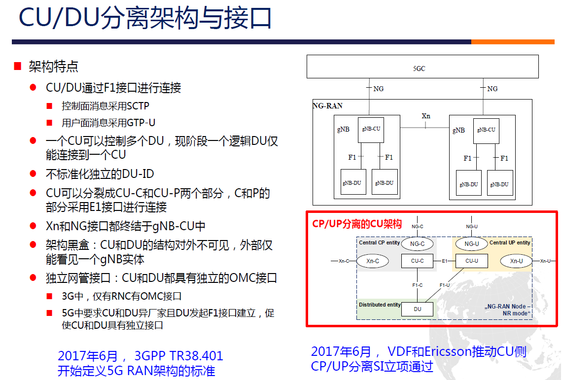5G无线网络CU/DU分离架构_cu+du架构图-CSDN博客