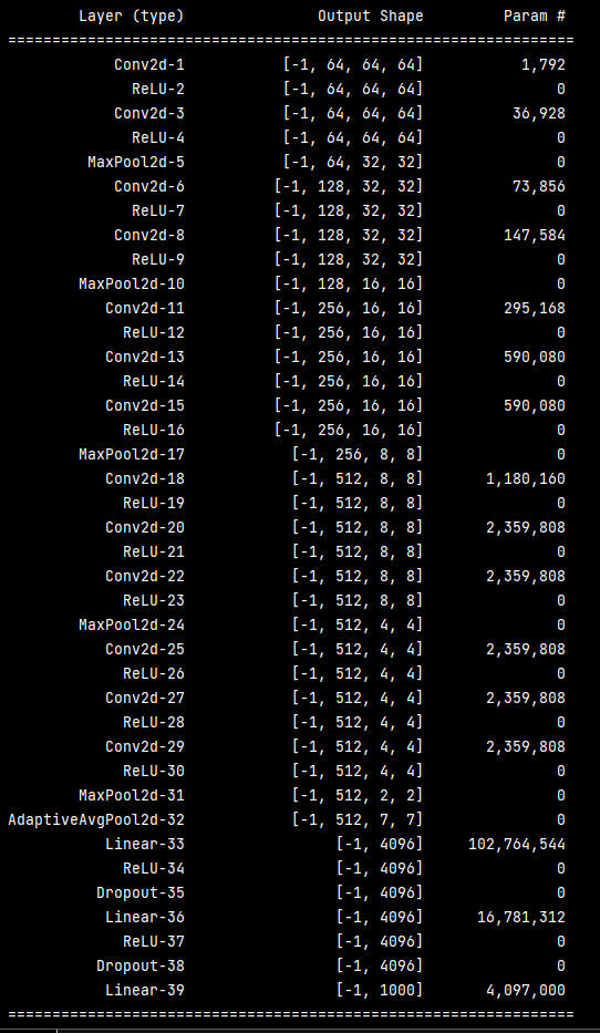 pytorch 网络可视化(一)：torchsummary-CSDN博客