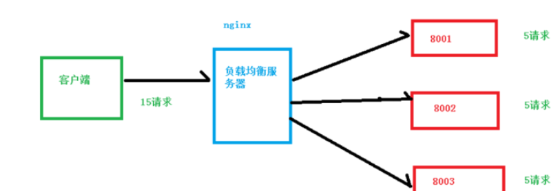 Nginx从入门到精通（全）nginx 入门到精通 Csdn博客 