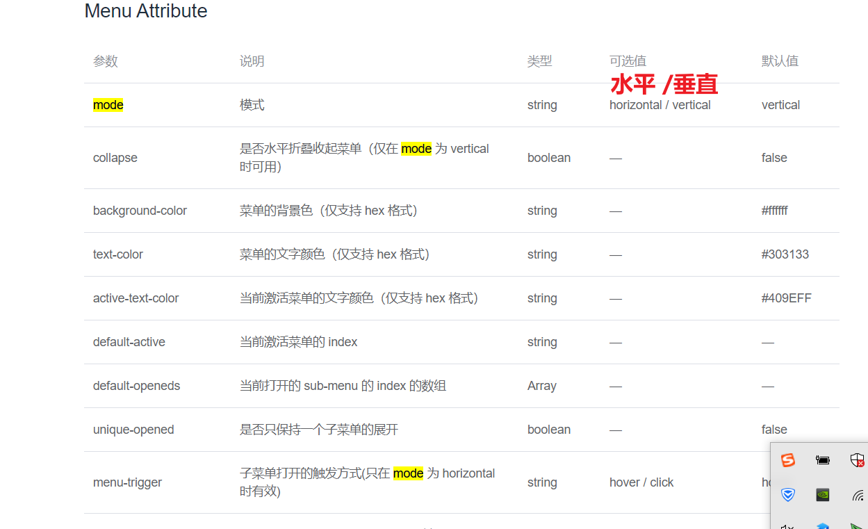 menu 中的mode属性默认是垂直展示_menu 属性model-CSDN博客