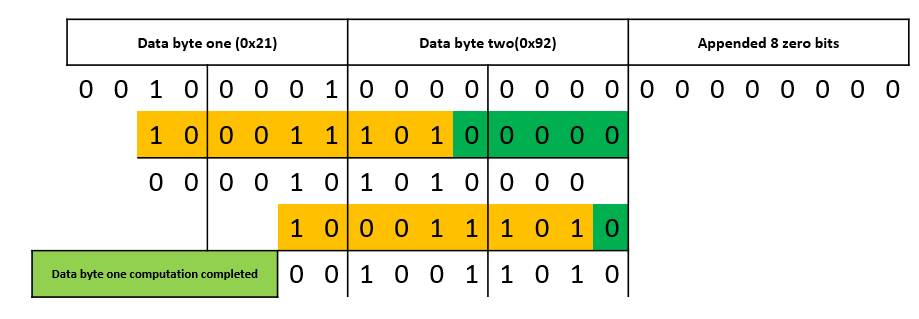 循环冗余校验，CRC，基础介绍以及纵向冗余校验，LRC-CSDN博客