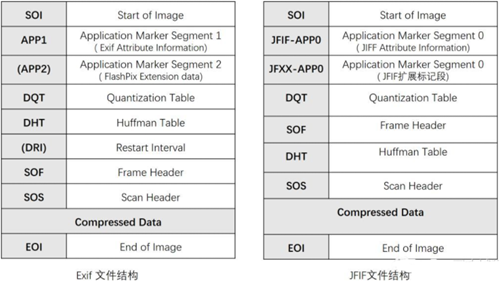 JPEG编解码流程_C/C++代码编写_详细_测试 jpeg 解码代码-CSDN博客