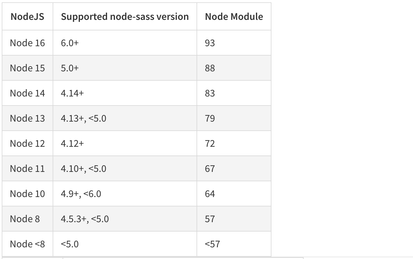解决node Sass与node版本冲突、导致安装 Node Sass、sass Loader报错问题node和nodesass冲突的原因 Csdn博客 8715