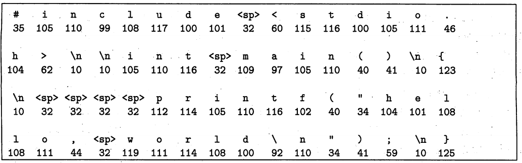 CSAPP学习总结-CSDN博客