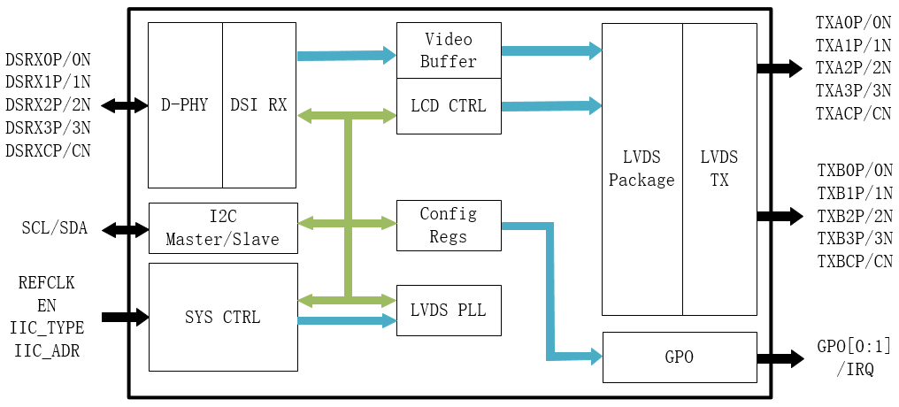 振芯GM8775C：MIPI TO LVDS_gm7513 振芯-CSDN博客