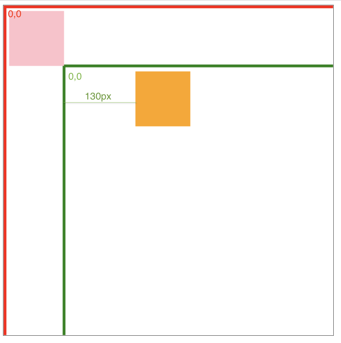 canvas理解：一看就懂的save和restore_canvas save restore-CSDN博客