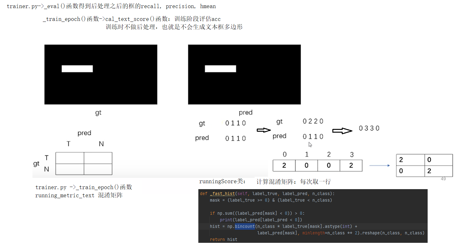 DBNet理论知识（草稿）_dbnet make shrink-CSDN博客