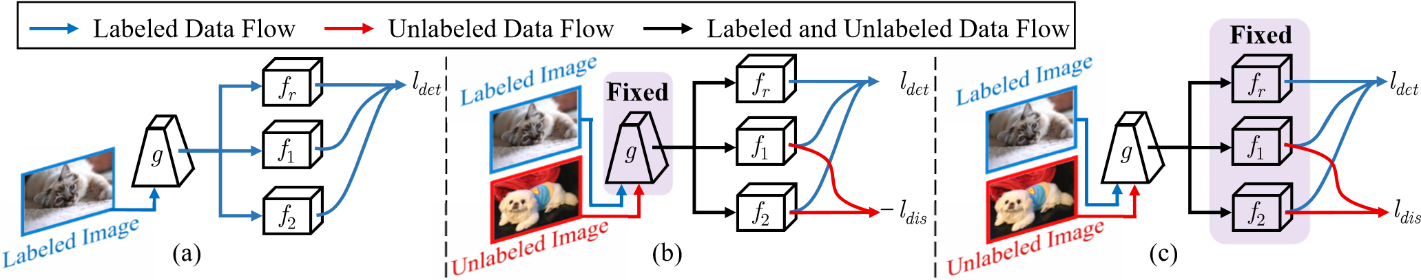 Multiple Instance Active Learning for Object Detection论文阅读笔记_multiple instance boosting for ...