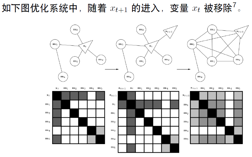 [学习SLAM]VINS中IMU预积分的误差推到公式与代码雅克比(协防差/信息矩阵)构建_vins中值积分-CSDN博客