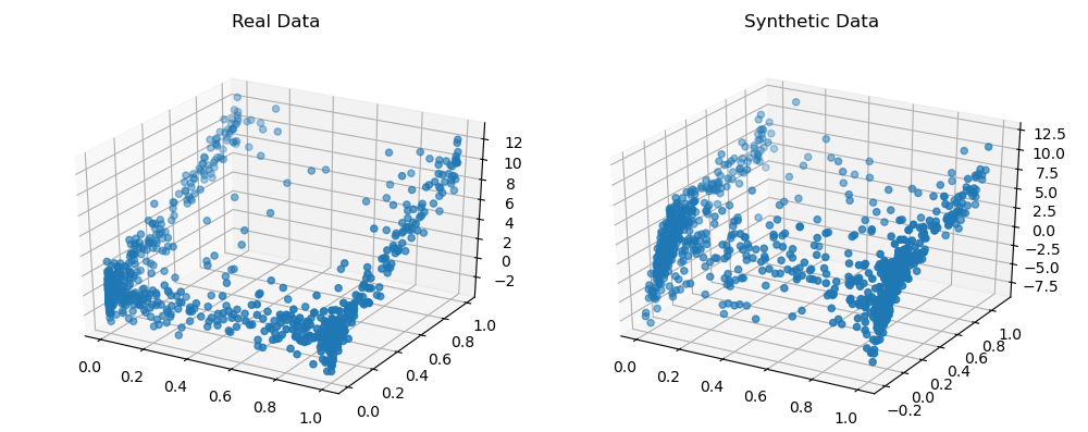 【Copulas】Copula python(3)_vine copula python-CSDN博客