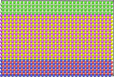 Lammps tutorial: alloy system Newton layer division and different color display methods ...