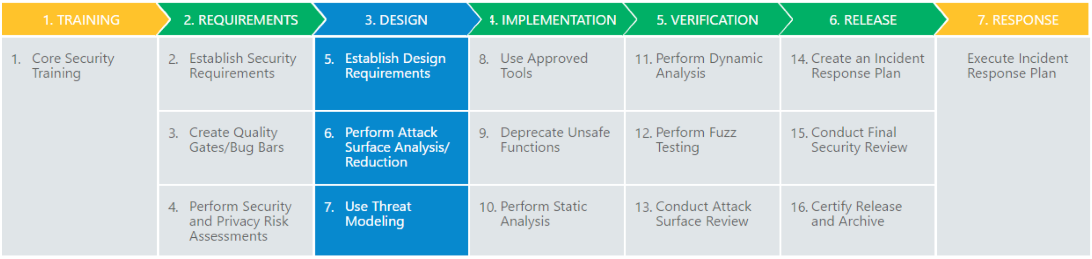 SDL介绍----1、SDL与SDL安全活动-CSDN博客