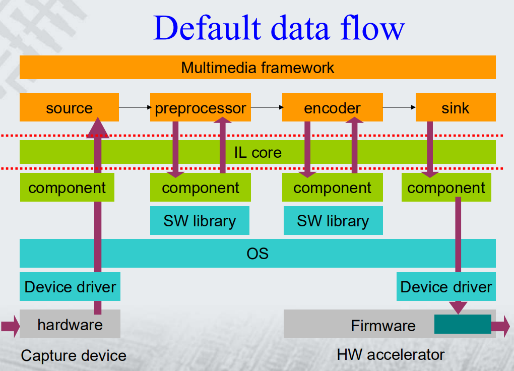 OpenMax标准介绍以及应用-CSDN博客