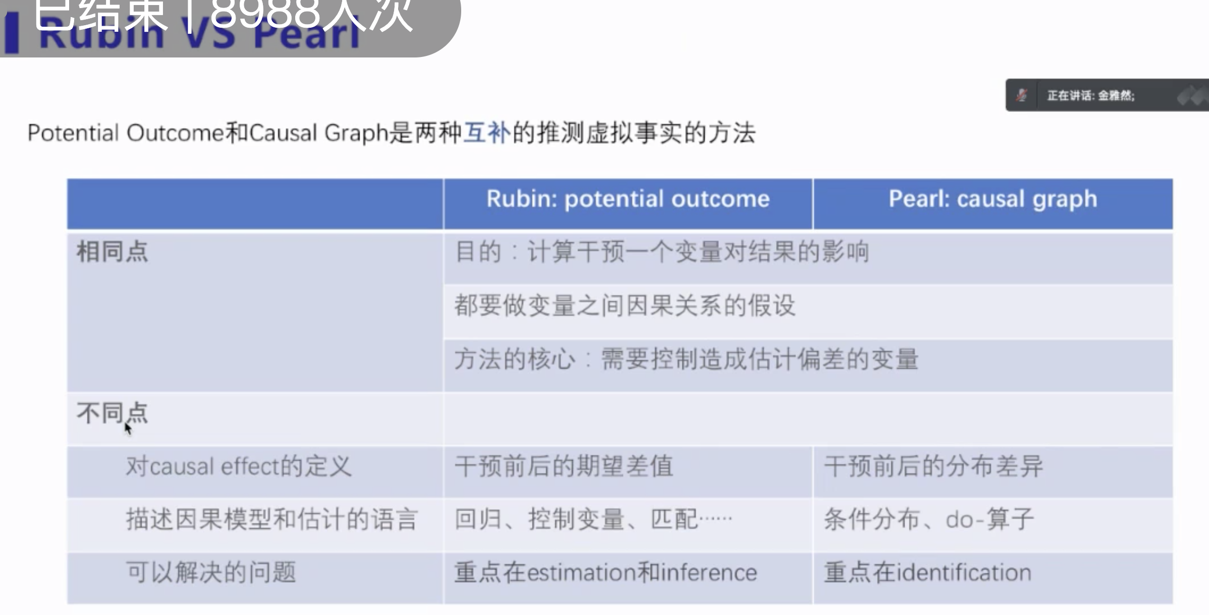 causalml 因果推断_casual推理-CSDN博客