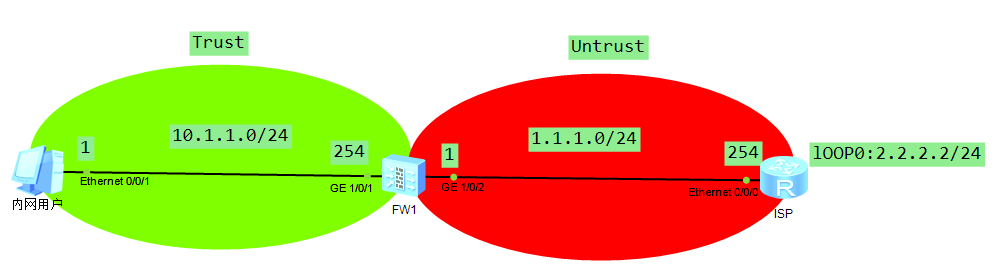 在eNSP模拟器上基于usg6000v设备让私网用户通过NAPT访问Internet_usg6000v配置napt-CSDN博客