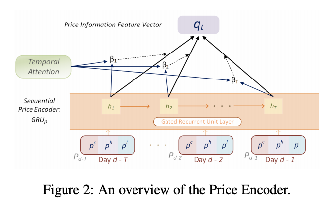 论文导读：Deep Attentive Learning for Stock Movement Prediction From Social ...