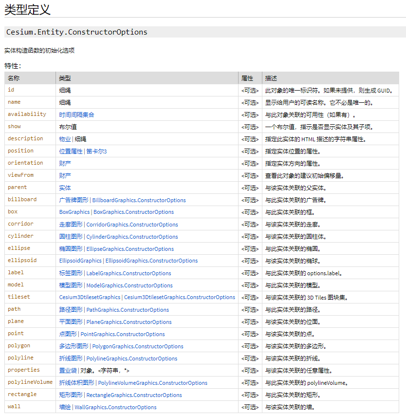 cesium初识 && canvas基础_cesium和canvas对比-CSDN博客