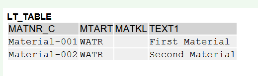 ABAP--新语法--New Keyword in ABAP--第四天--CORRESPONDING MOVE-CORRESPONDING(DEEP) REDUCE_abap move ...