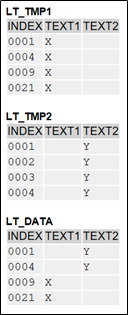 ABAP--新语法--New Keyword in ABAP--第四天--CORRESPONDING MOVE-CORRESPONDING(DEEP) REDUCE_abap move ...