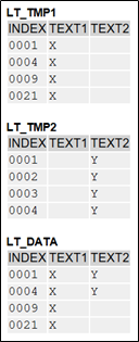 ABAP--新语法--New Keyword in ABAP--第四天--CORRESPONDING MOVE-CORRESPONDING(DEEP) REDUCE_abap move ...
