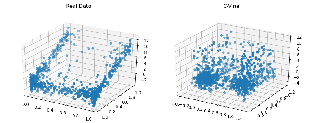 【Copulas】Copula python(3)_vine copula python-CSDN博客
