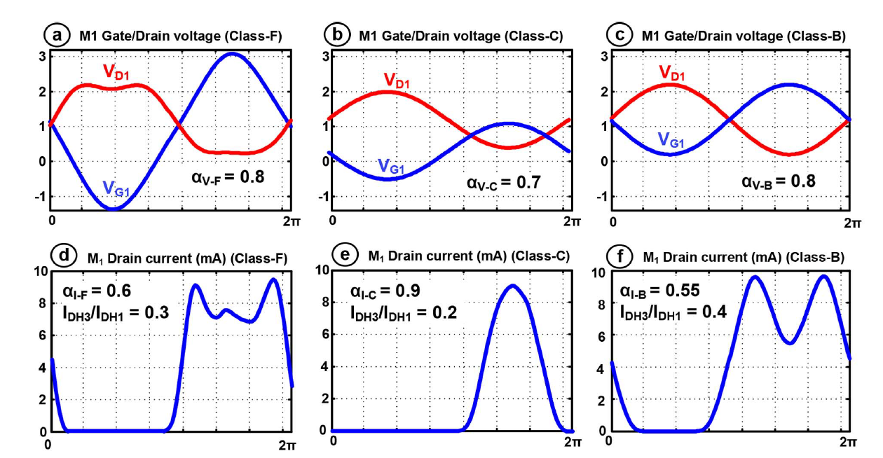 VCO的一些碎碎念_vco输出摆幅-CSDN博客