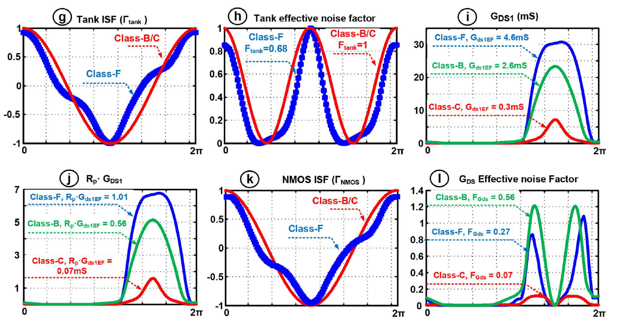 VCO的一些碎碎念_vco输出摆幅-CSDN博客