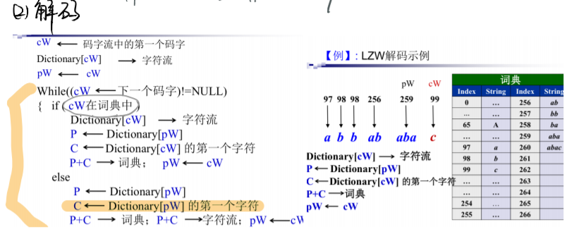 数据压缩【实验三】lzw词典编码_lzw编码实验指导-CSDN博客