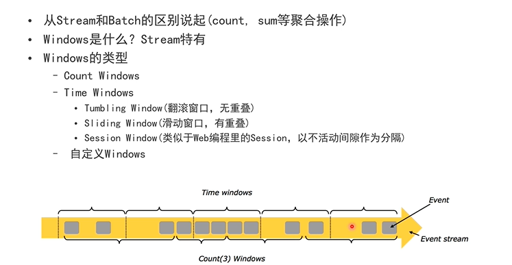 flink 常用算子之map、filter和flatMap_flink map和flatmap的区别-CSDN博客