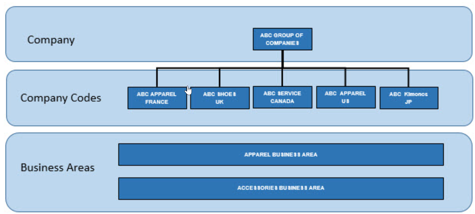SAP FICO - 简介（重要概念）_sap中的fico是什么意思-CSDN博客