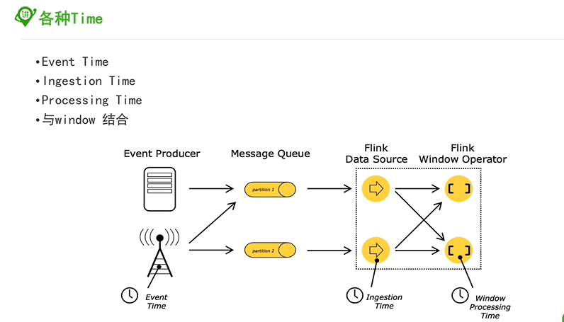 flink 常用算子之map、filter和flatMap_flink map和flatmap的区别-CSDN博客