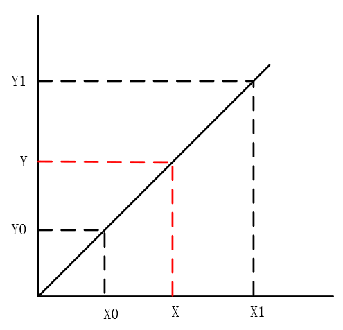 OpenCV 学习：最近邻插值与双线性插值_interpolation=cv2.bilinear-CSDN博客